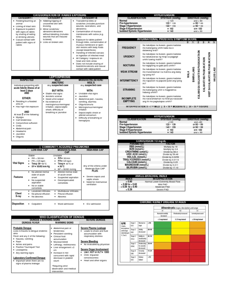 FM Cheat Sheet | PDF | Hypertension | Blood Pressure