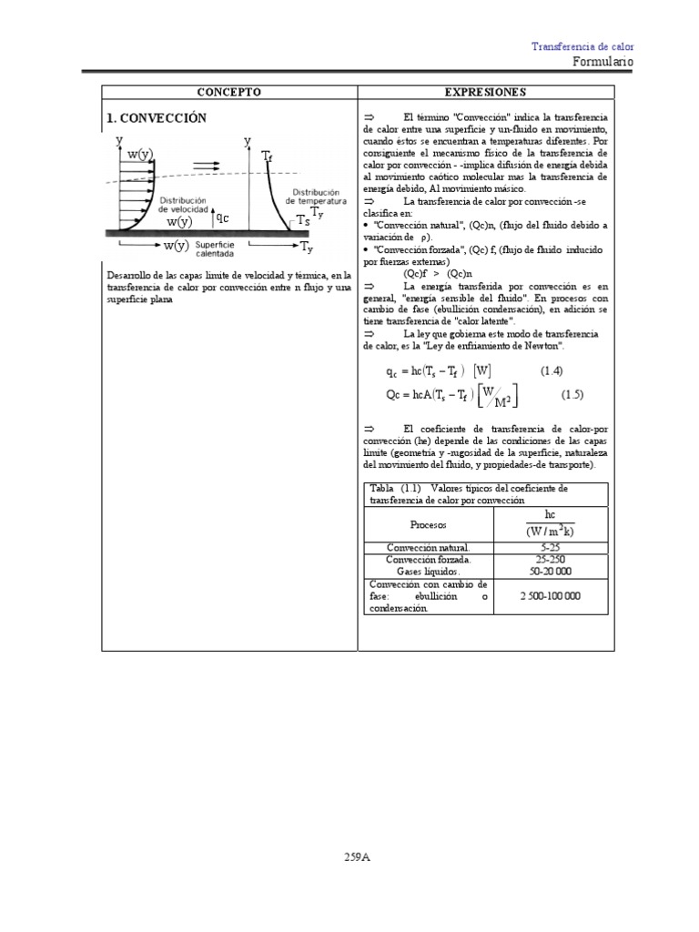 Formulario Transferencia de Calor | PDF | Conduccion termica | Convección