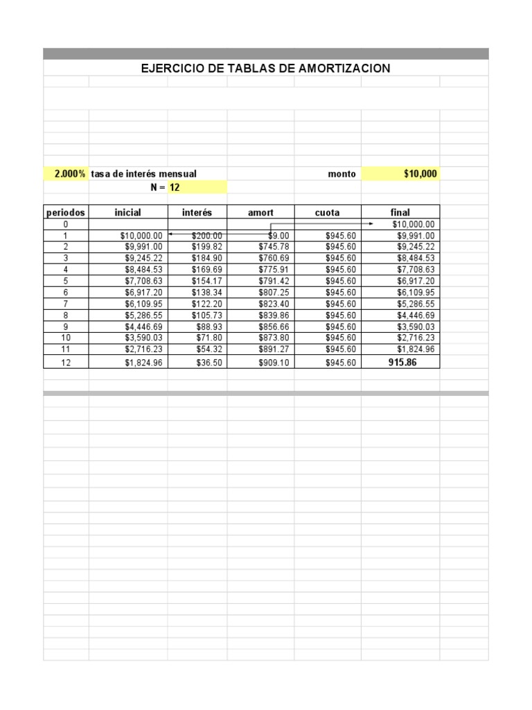 Ejercicio de Tablas de Amortizacion | PDF | Teaching Methods & Materials | Technology & Engineering