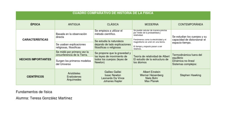 Cuadro Comparativo Entre Isaac Newton Y Albert Einstein Shop | www.simpleplanning.net