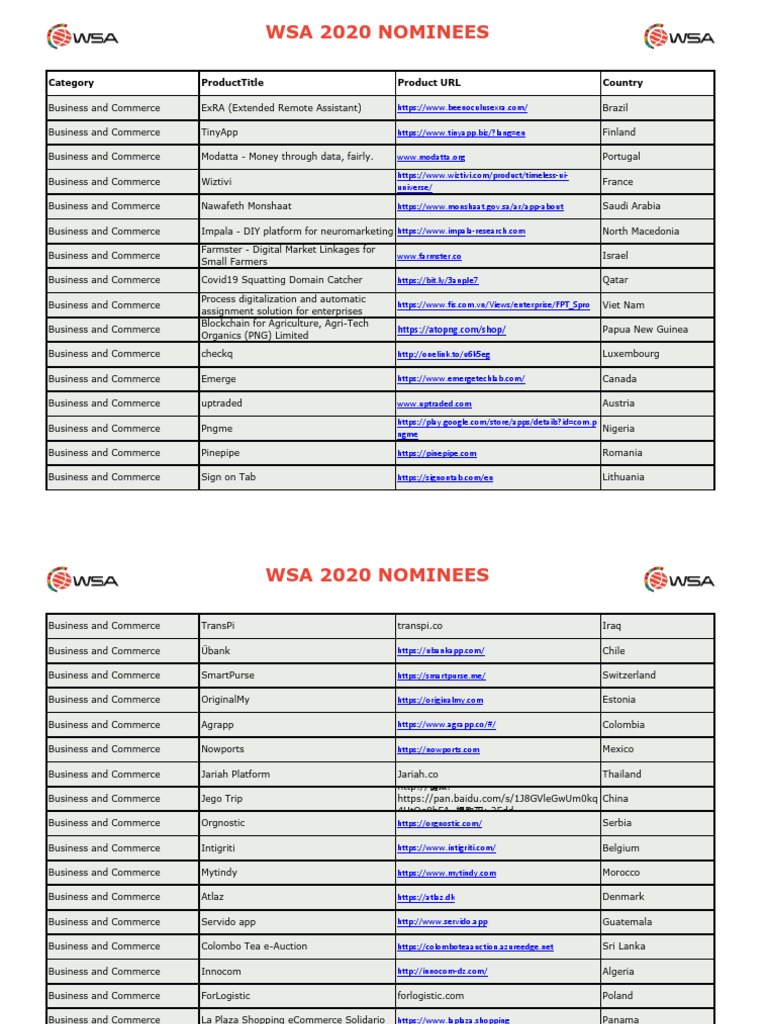 Wsa 2020 Business Commerce Nominees Pdf Sustainable Energy Tourism