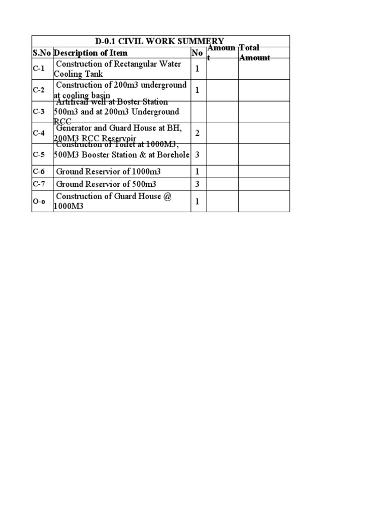 B-Civil Works BOQ Phase 1 | PDF | Pipe (Fluid Conveyance) | Concrete