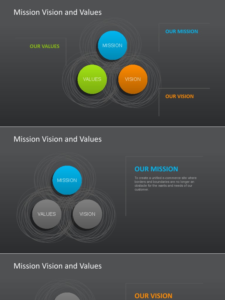 E-Commerce Mission, Vision & Values | PDF