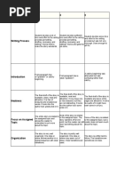 Short Story Grading Rubric | PDF | Rubric (Academic)