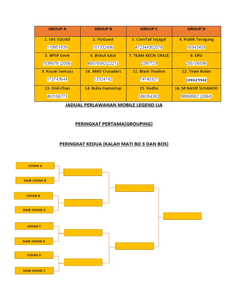 Jadual Perlawanan Mobile Legend 2025 | PDF