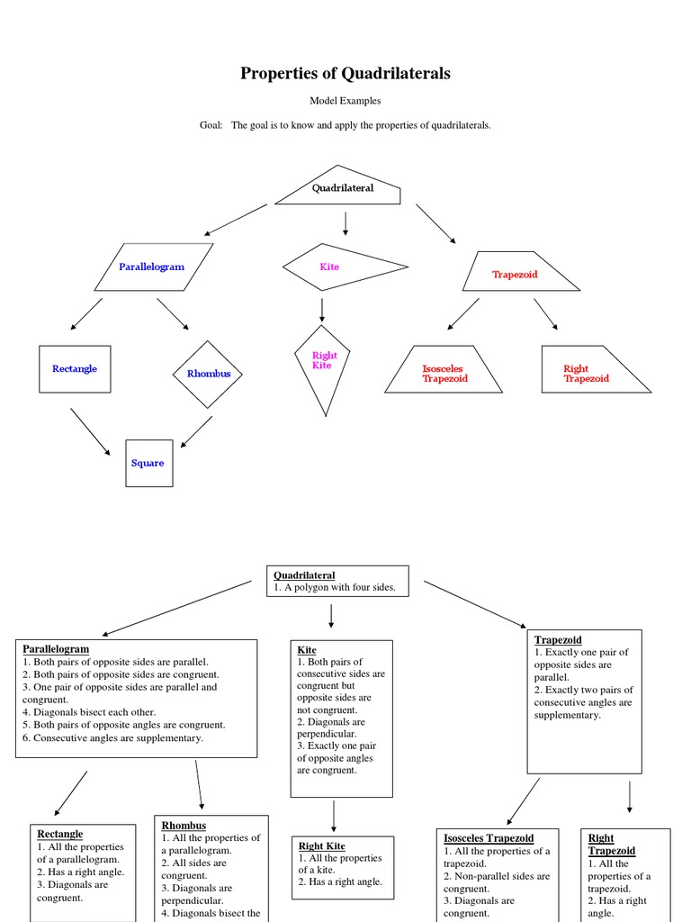 Quadrilateral Properties Chart Worksheet