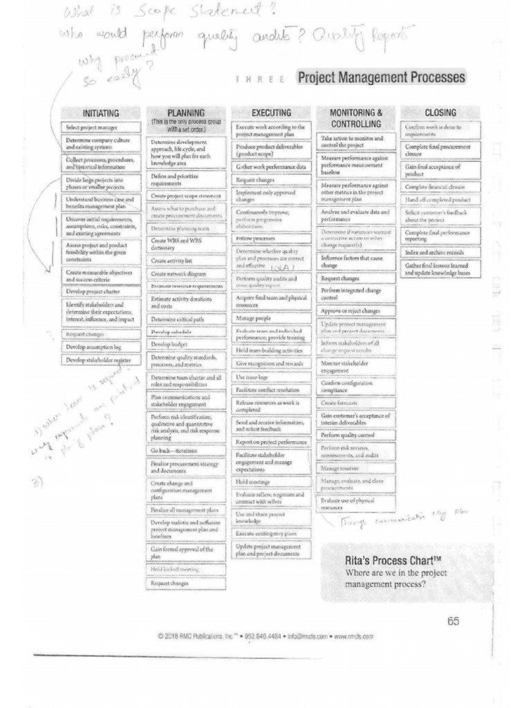 Rita Process Chart | PDF