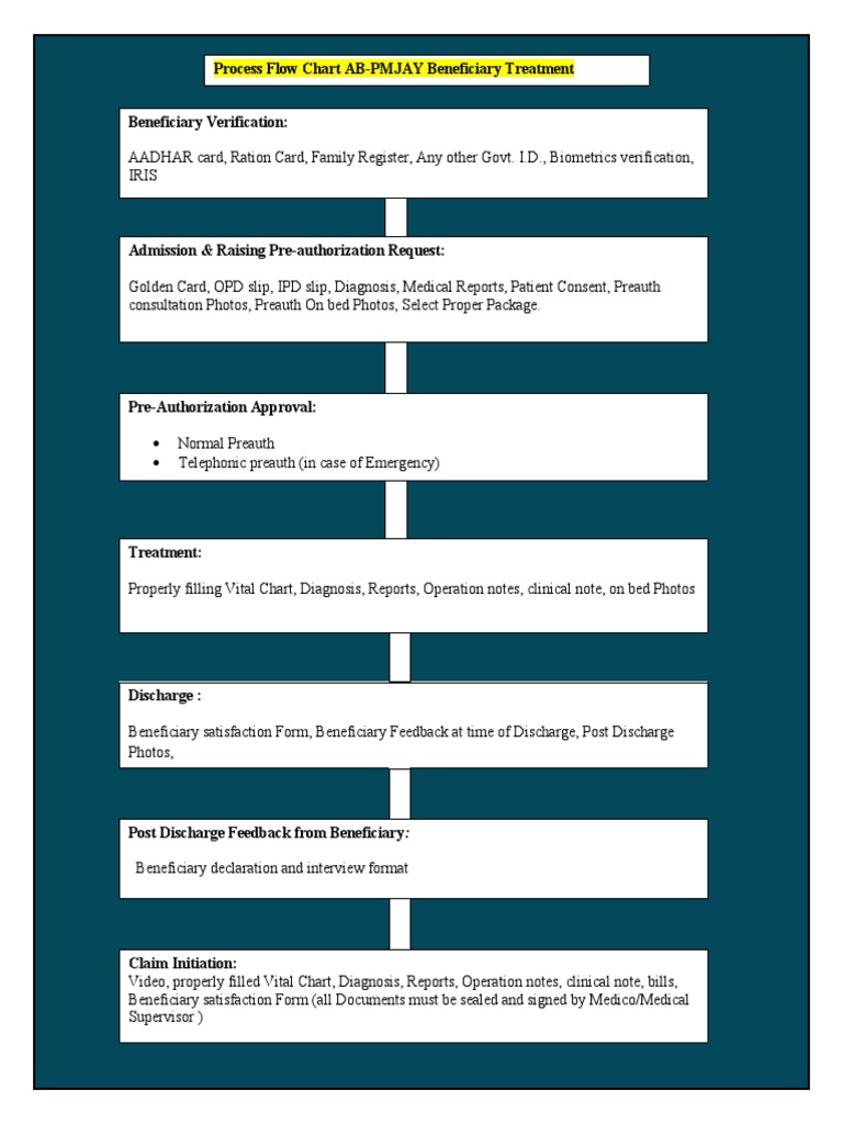 Process Flow Chart AB-PMJAY Beneficiary Treatment | PDF