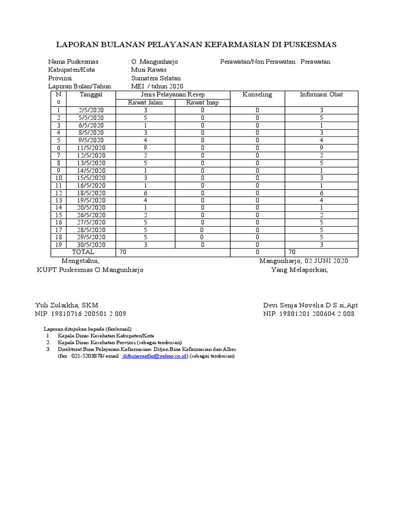 LAPORAN BULANAN PELAYANAN KEFARMASIAN DI PUSKESMAS April 2020 | PDF
