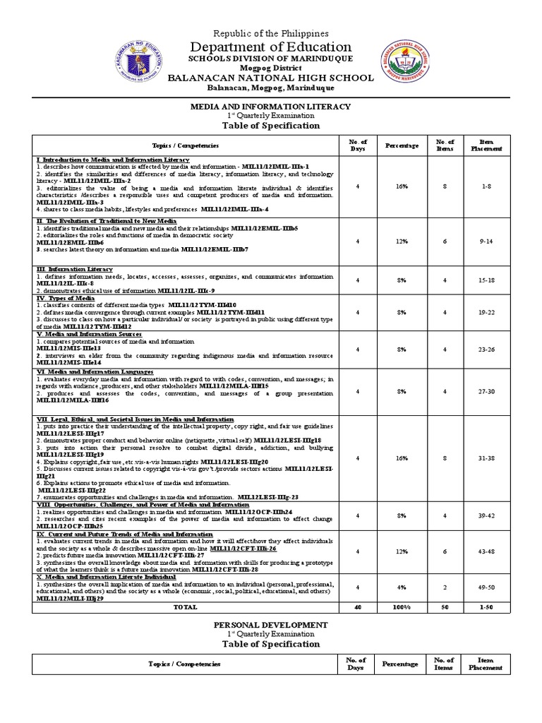 Department of Education: Balanacan National High School | PDF | Mass ...
