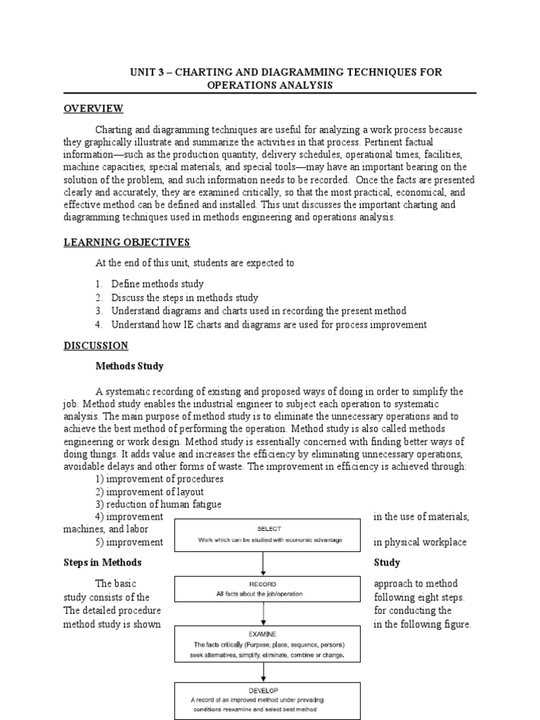 Charting Techniques for Operations Analysis | PDF | Map | Business