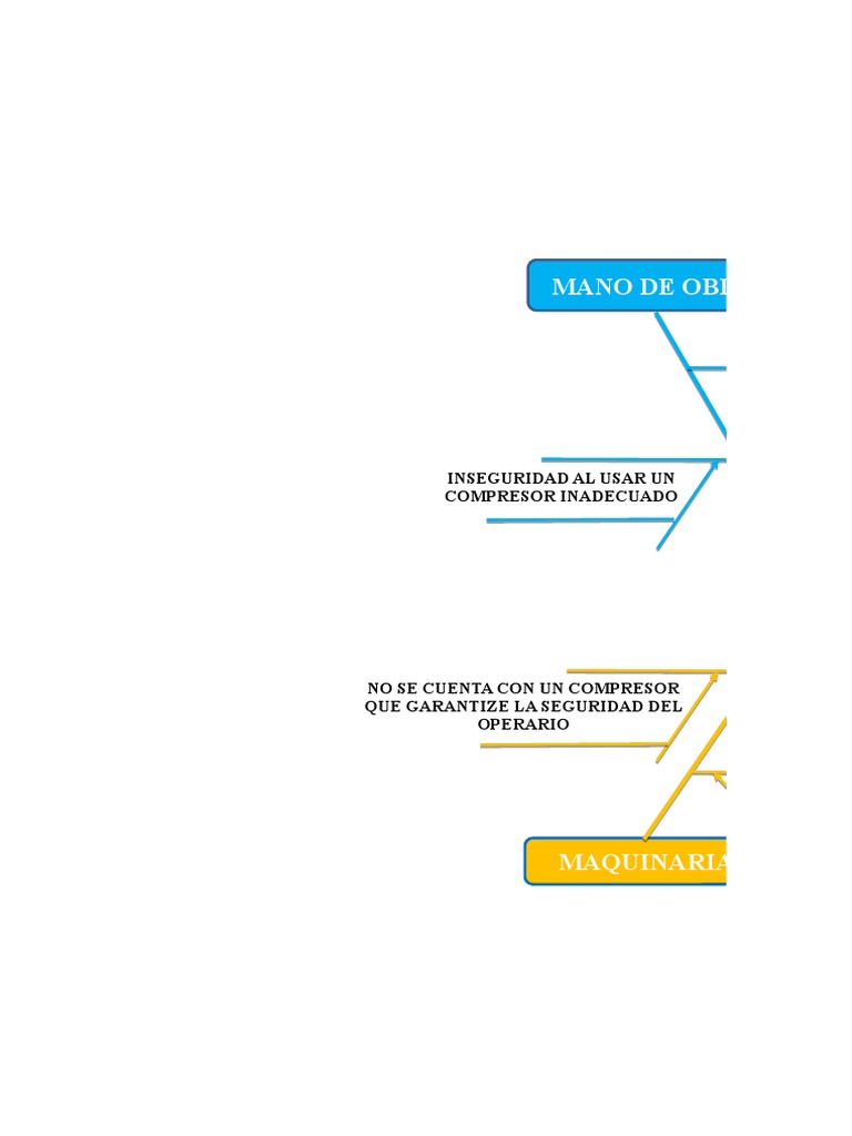 Diagrama de Ishikawa - Formato 6M | PDF