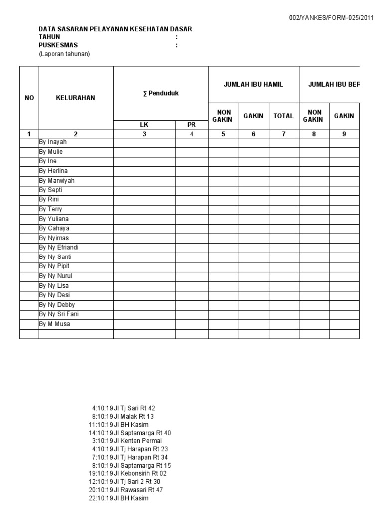 Data Sasaran Pelayanan Kesehatan Dasar Tahun: Puskesmas | PDF | Medical And Health Organizations ...