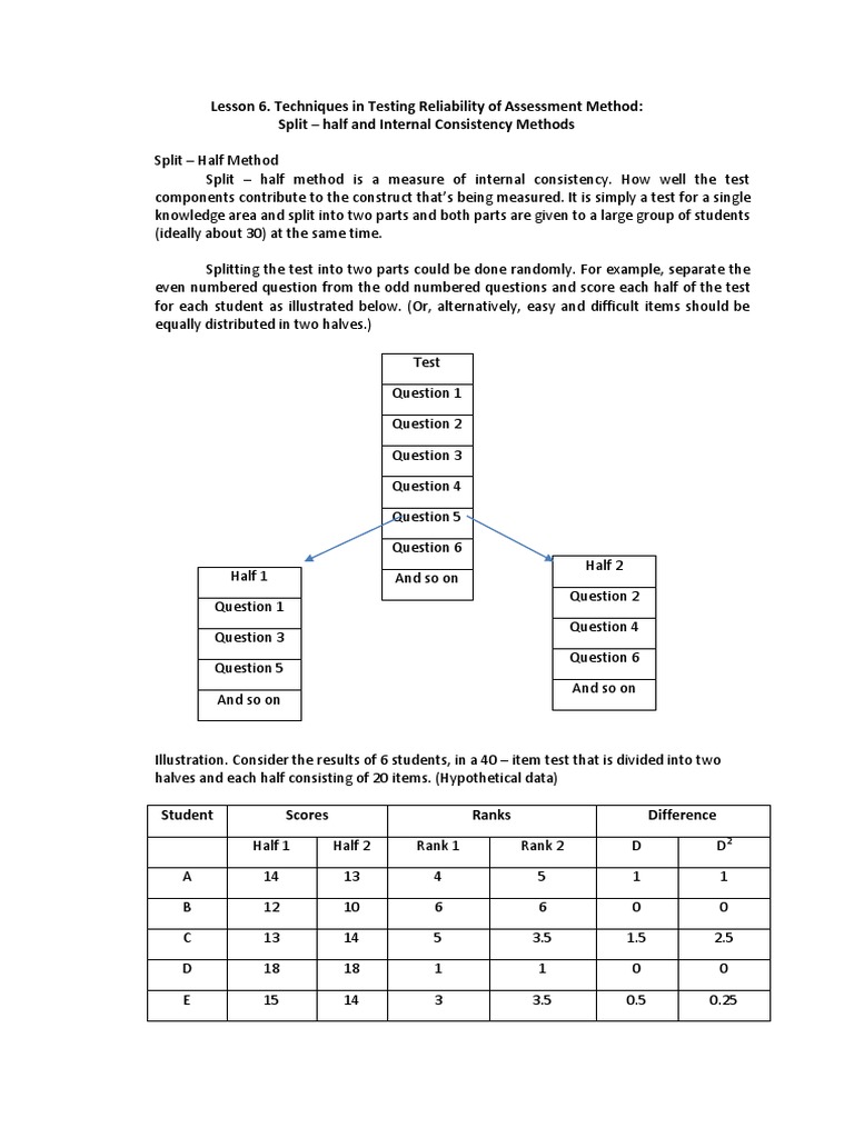 Lesson 6. Techniques in Testing Reliability of Assessment Method: Split ...