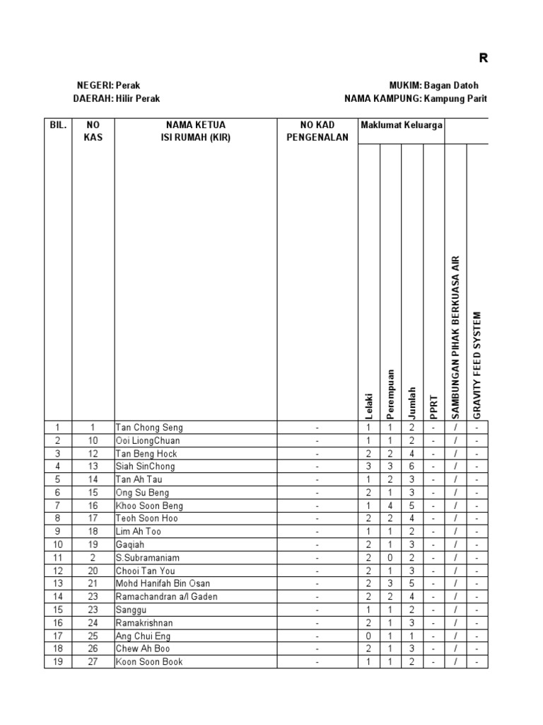 Bagan Datoh Terkini | PDF