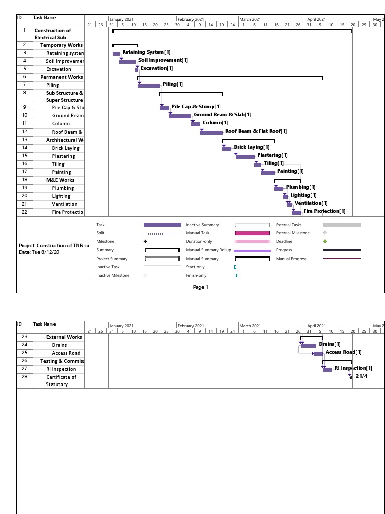 Construction of TNB Sub Station | PDF | Components | Building Technology