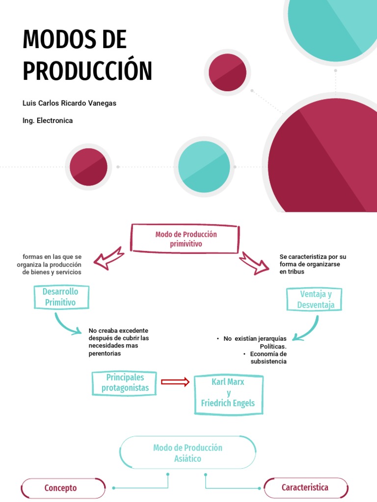 Modos de Produccion | PDF | Friedrich Engels | Karl Marx