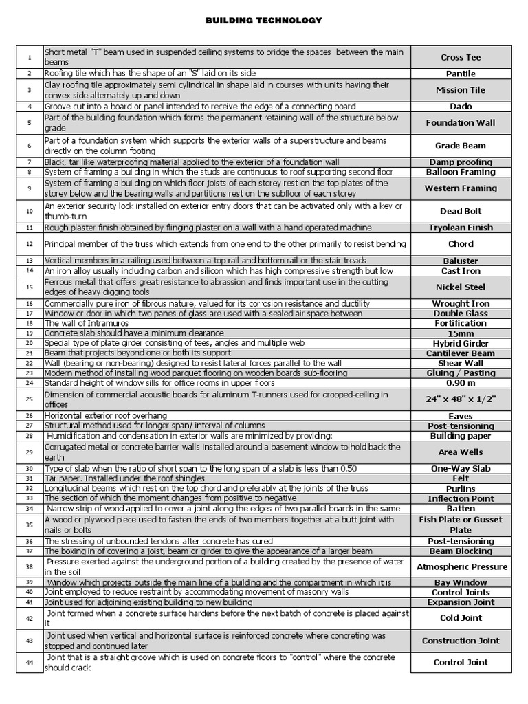 Refresher Note BLDG Tech | PDF | Framing (Construction) | Wall