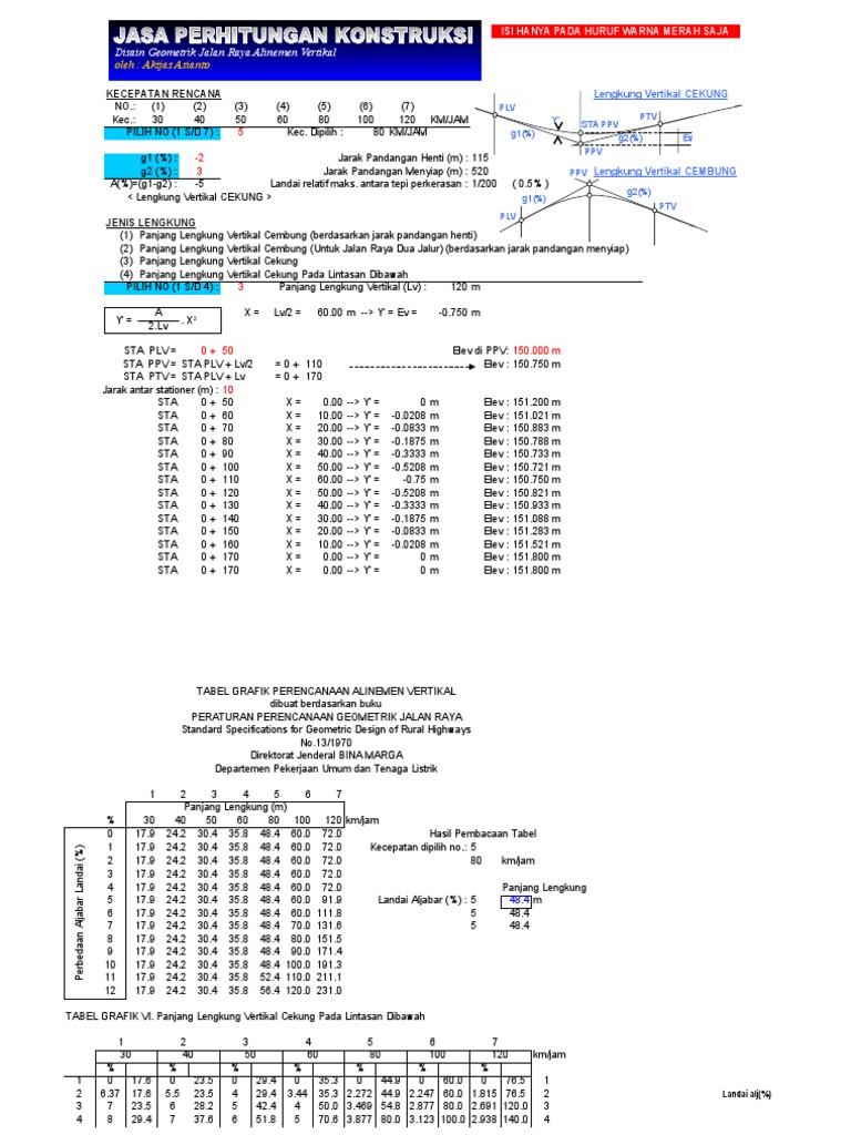 Geometrik Jalan Raya Alinemen Vertikal | PDF