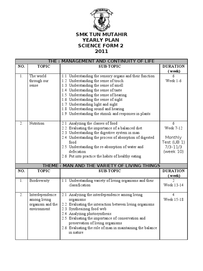Yearly Plan Science Form 2 (2011) | PDF