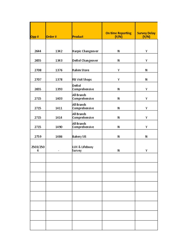 Merchandising Matrix | PDF | Business | Marketing
