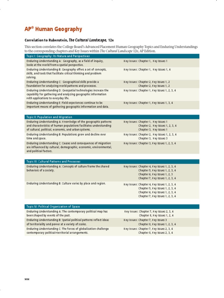 AP Human Geography: Correlation To Rubenstein, The Cultural Landscape ...