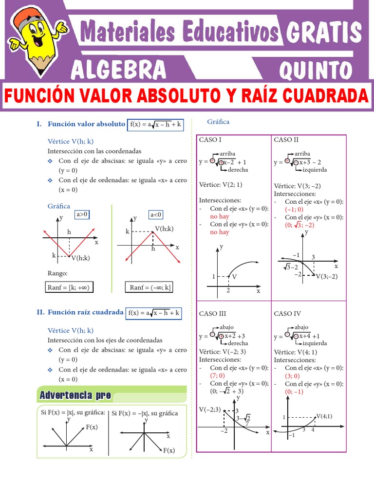 Hoja De Trabajo Para Graficar Funciones De Valor Absoluto