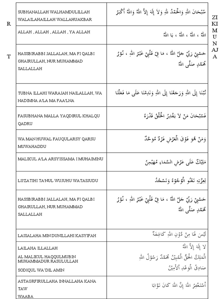 Zikir Munajat | PDF