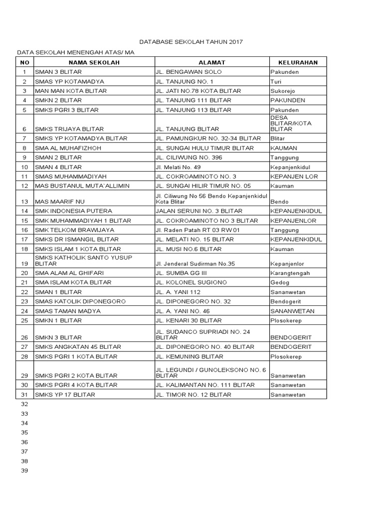 Data Sekolah Kota Blitar | PDF