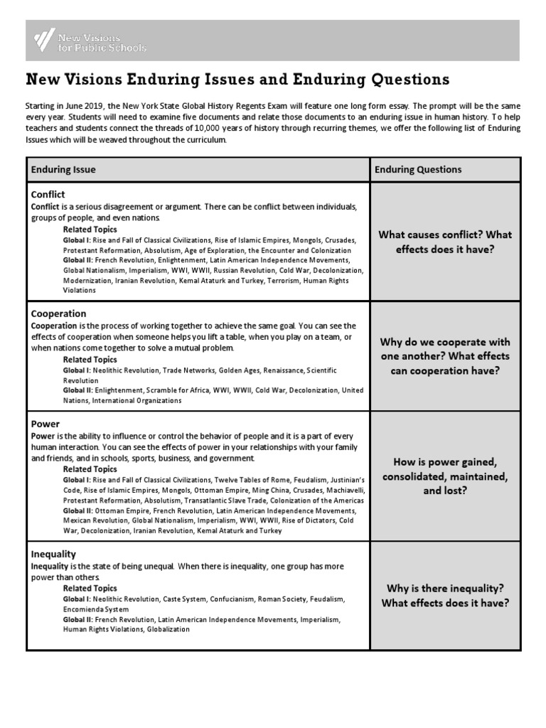 Enduring Issues in Global History | PDF | Imperialism | Decolonization