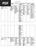 Drug Study Format and Sample | PDF | Epidemiology | Health Sciences