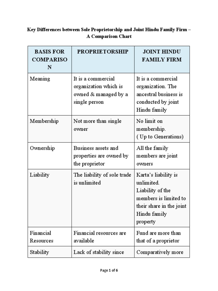 Forms of Business Organizations - Comparative Charts | PDF | Limited ...