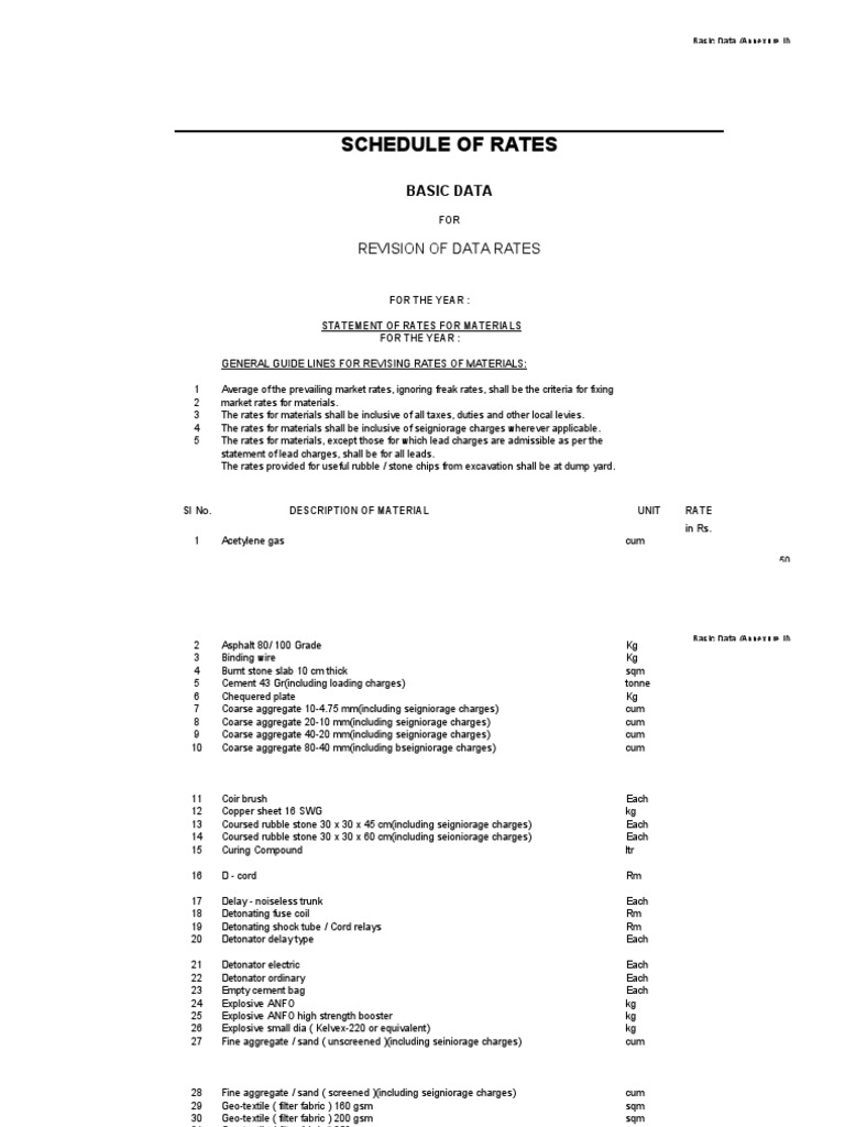 Schedule of Rates for Materials Including Descriptions, Units, and ...
