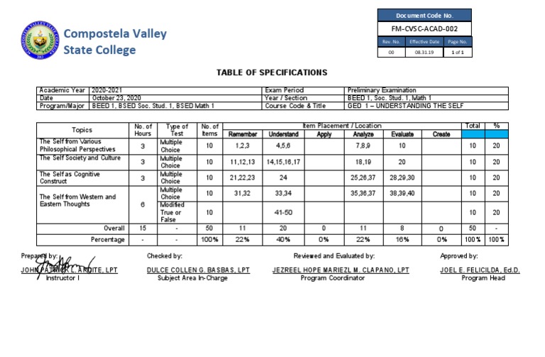 Compostela Valley State College: Table of Specifications | PDF ...