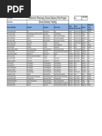 DroneTech Organizational Chart PDF | PDF