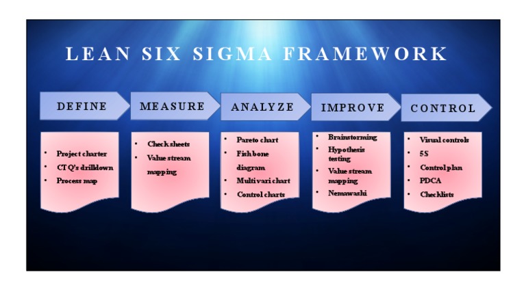 Lean Six Sigma Framework: Define Measure Analyze Improve Control | PDF