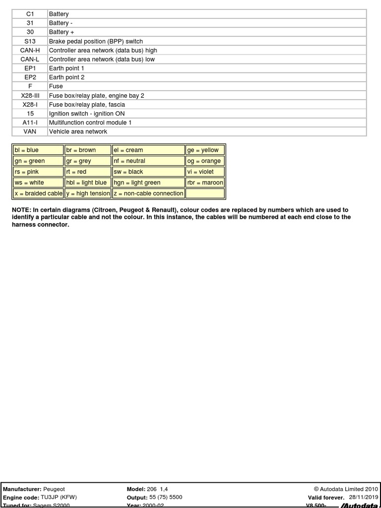 206 Bsi Diagram | PDF | Computers | Technology & Engineering