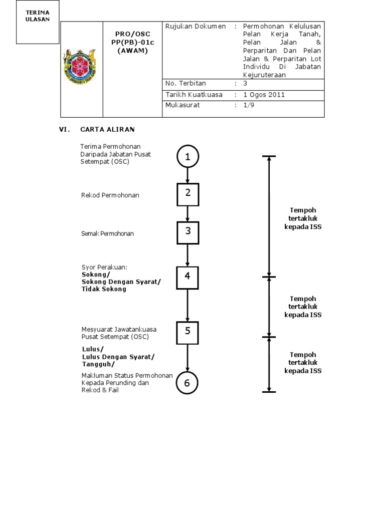 Carta Alir - Awam PDF | PDF