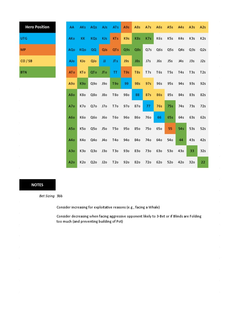 Texas Hold'em Range Chart Guide | PDF | Gambling Games | Leisure Activities