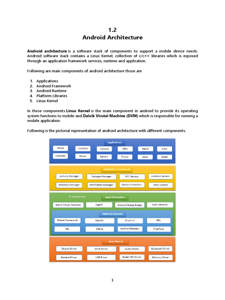 1.2. Android Architecture | PDF | Android (Operating System) | Java Virtual Machine