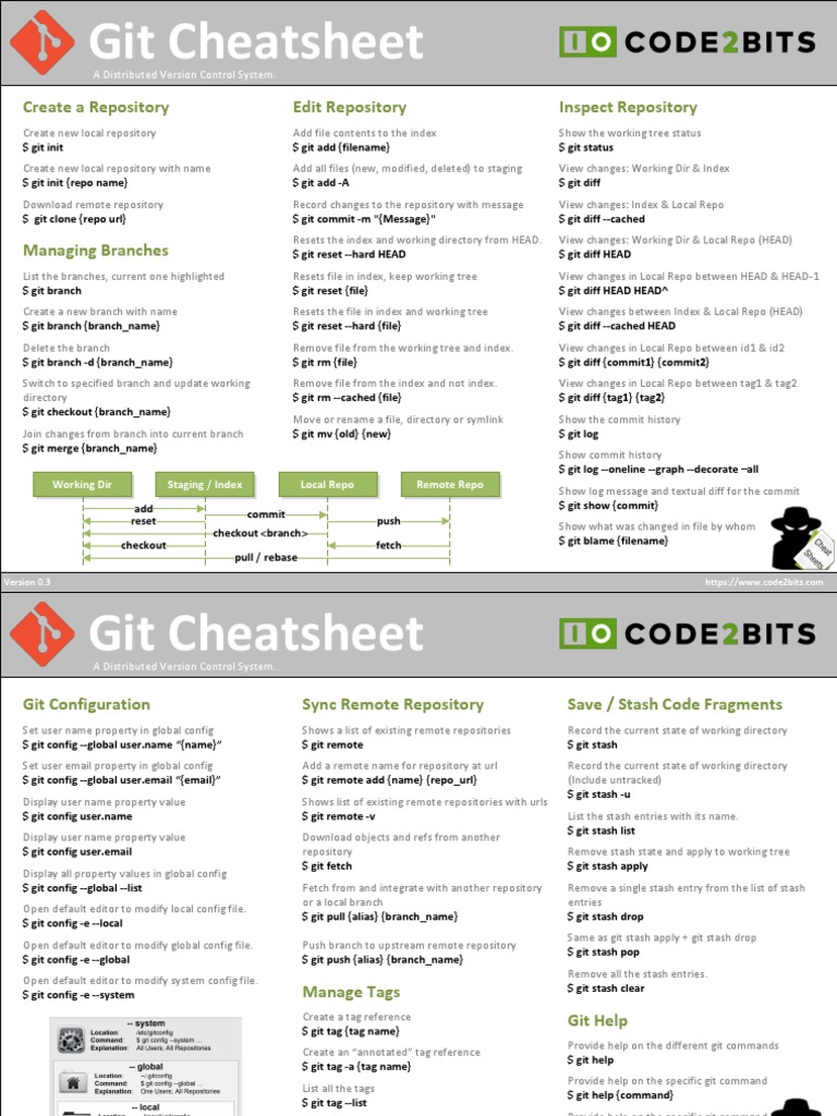 Cheatsheet Git | PDF | Version Control | Computer File
