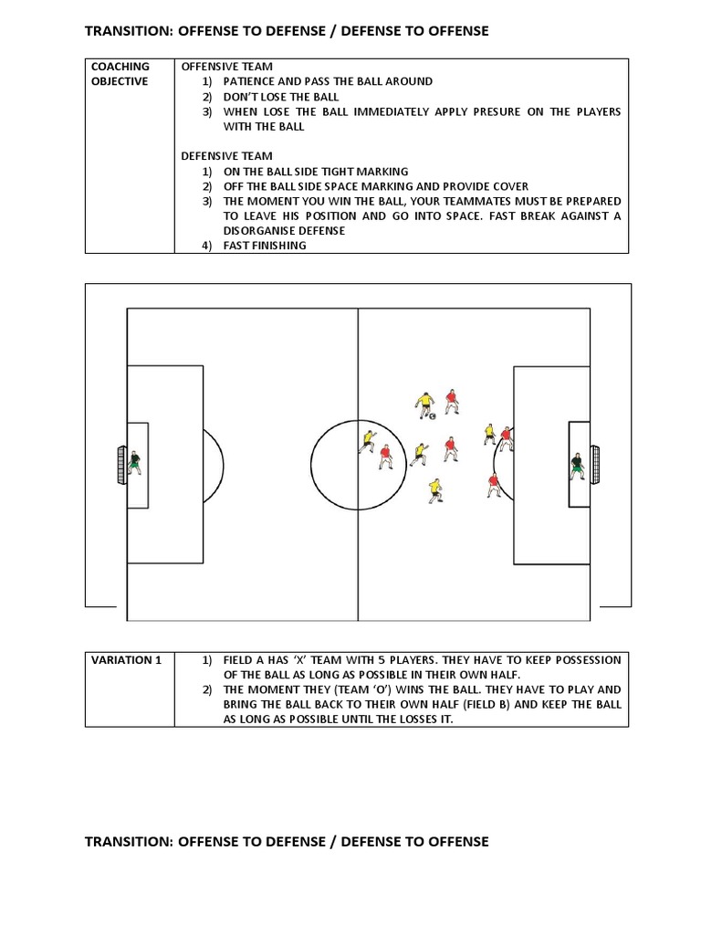 9.transition Offense To Defense, Defense To Offense | PDF