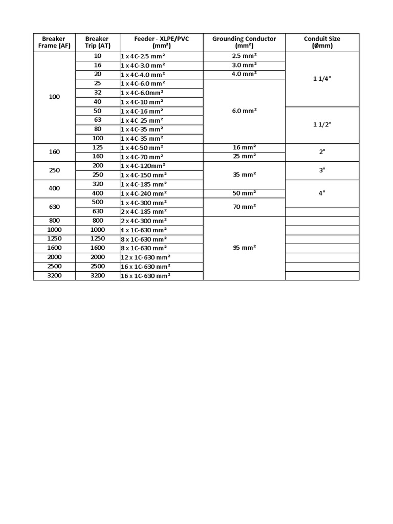 Breaker Frame (AF) Breaker Trip (AT) Feeder - XLPE/PVC (MM ) Grounding ...