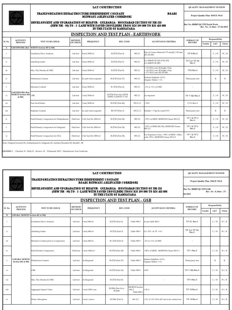 2.1 Inspection Test Plan | PDF | Construction Aggregate | Asphalt
