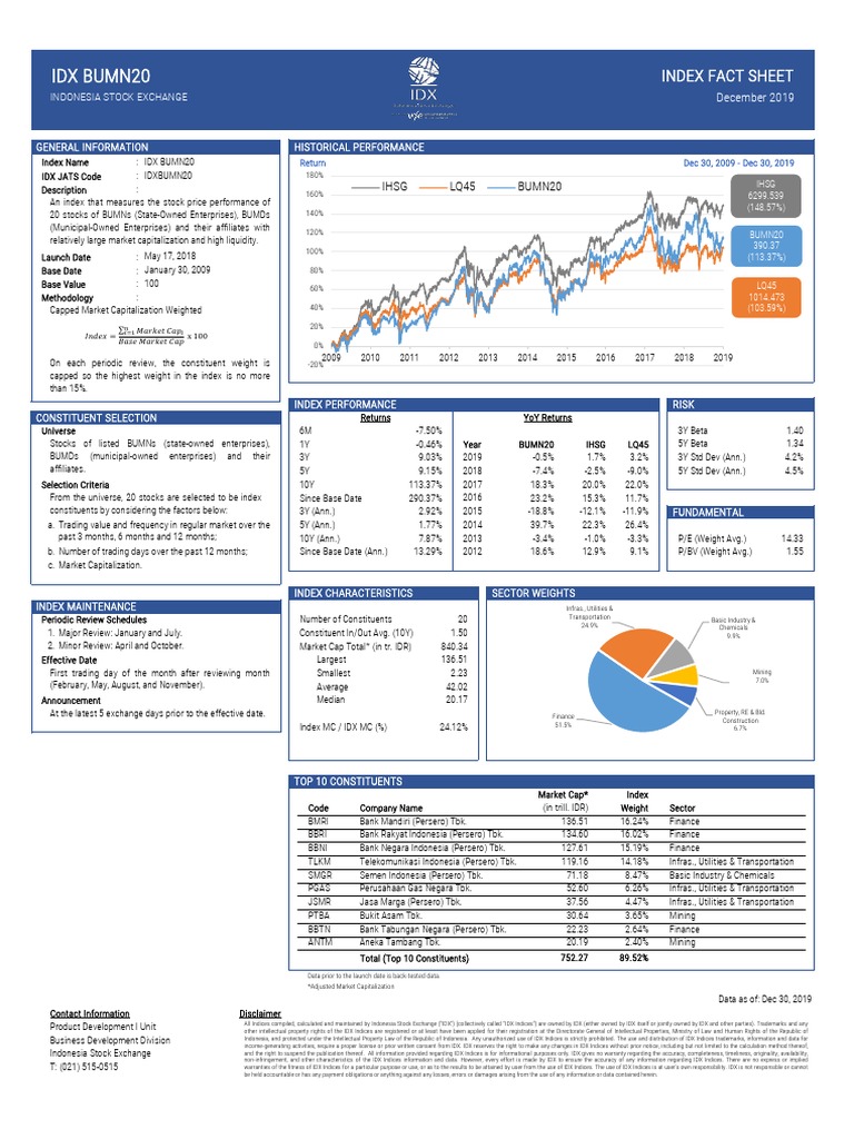 IDX BUMN20 Index Overview and Facts | PDF | Stock Market Index ...