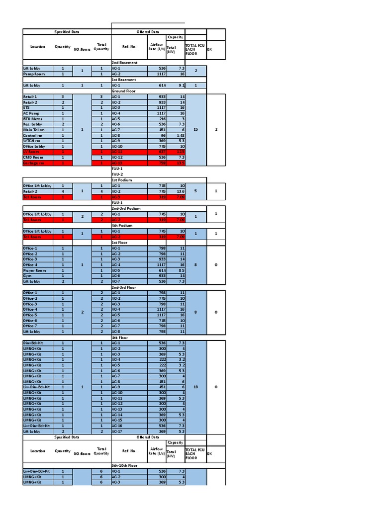FCU Schedule - Regina | PDF | Components | Mechanical Engineering