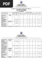 Tos Personal Development Final | PDF | Adolescence | Emotions