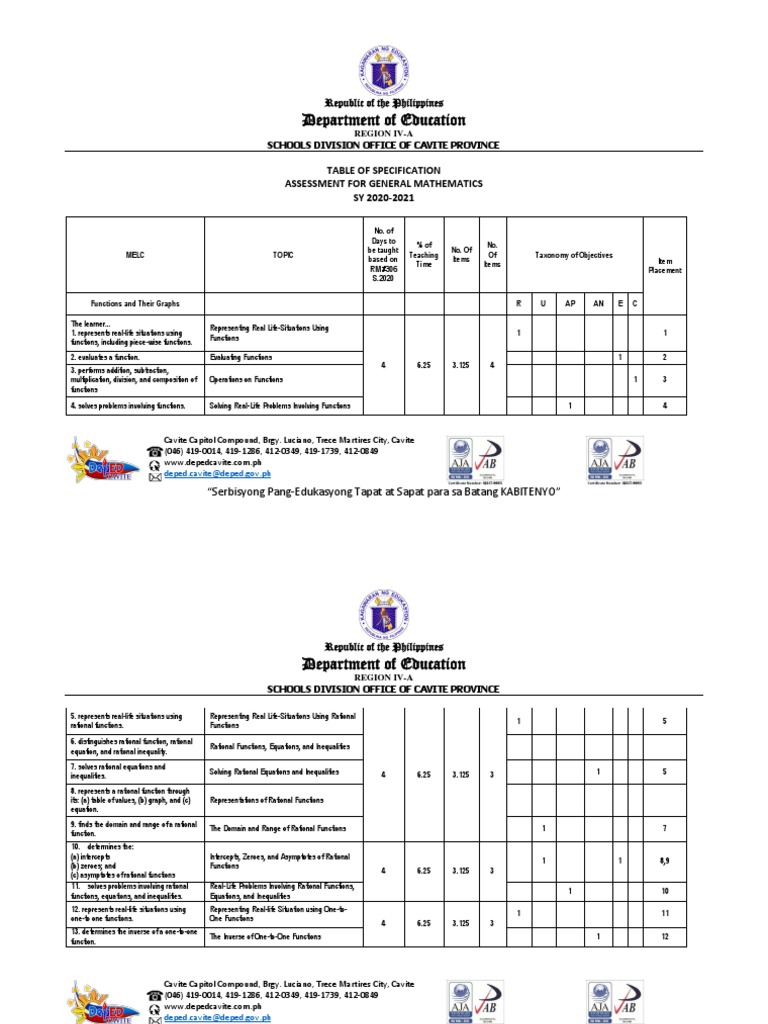 Table of Specification For General Mathematics Diagnostic Test | PDF ...