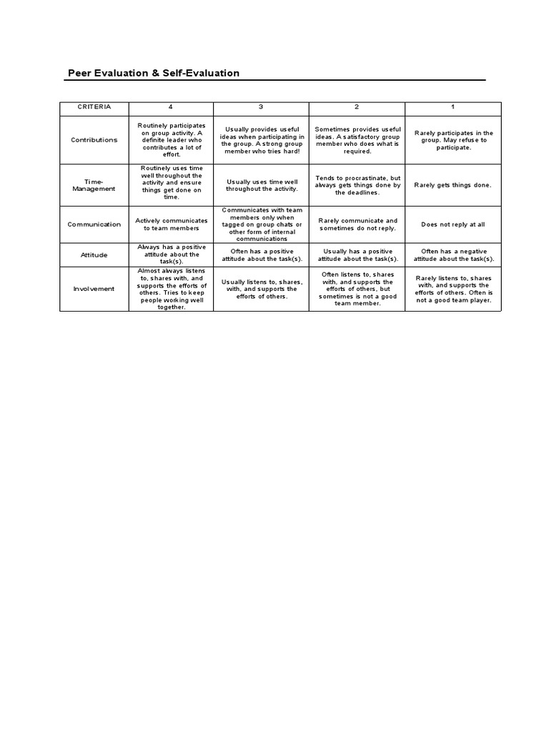 Peer and Self-Evaluation Criteria | PDF
