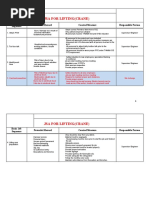 JSA FOR Using The Ladder | PDF | Ladder | Personal Protective Equipment